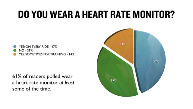Heart Rate Monitors and Cycling: Are you in the zone? | Bike198